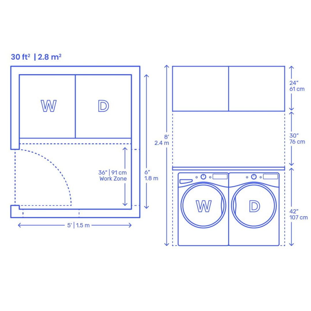 Dimensiones mínimas de una cocina: Normativa