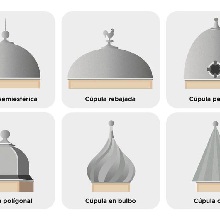 Cúpula (Arquitectura) / Glosario | El Arqui MX